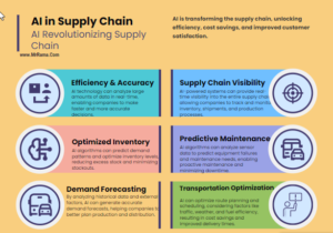 AI Supply Chain Hacks: Boost Efficiency | 2024